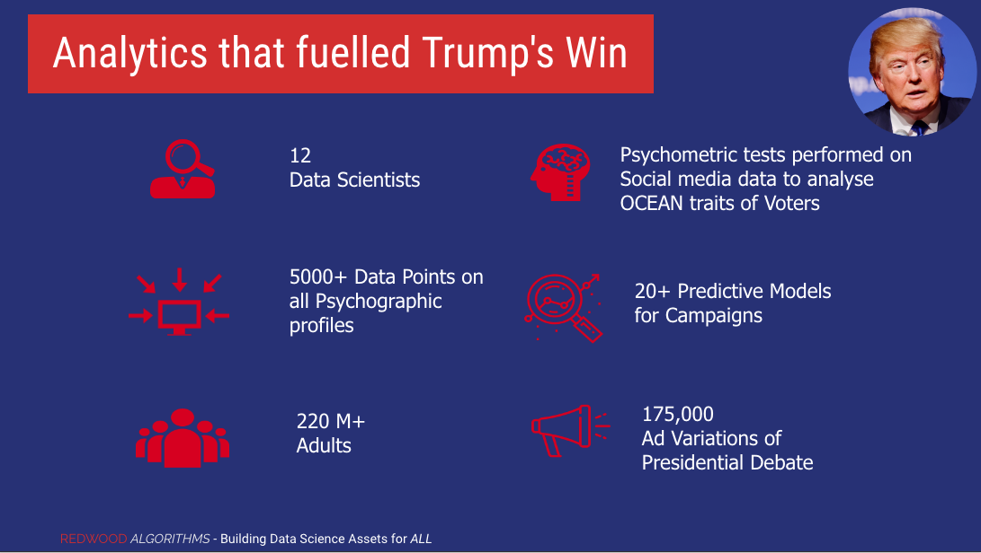 The Analytics behind US Elections 2016 — Redwood Algorithms