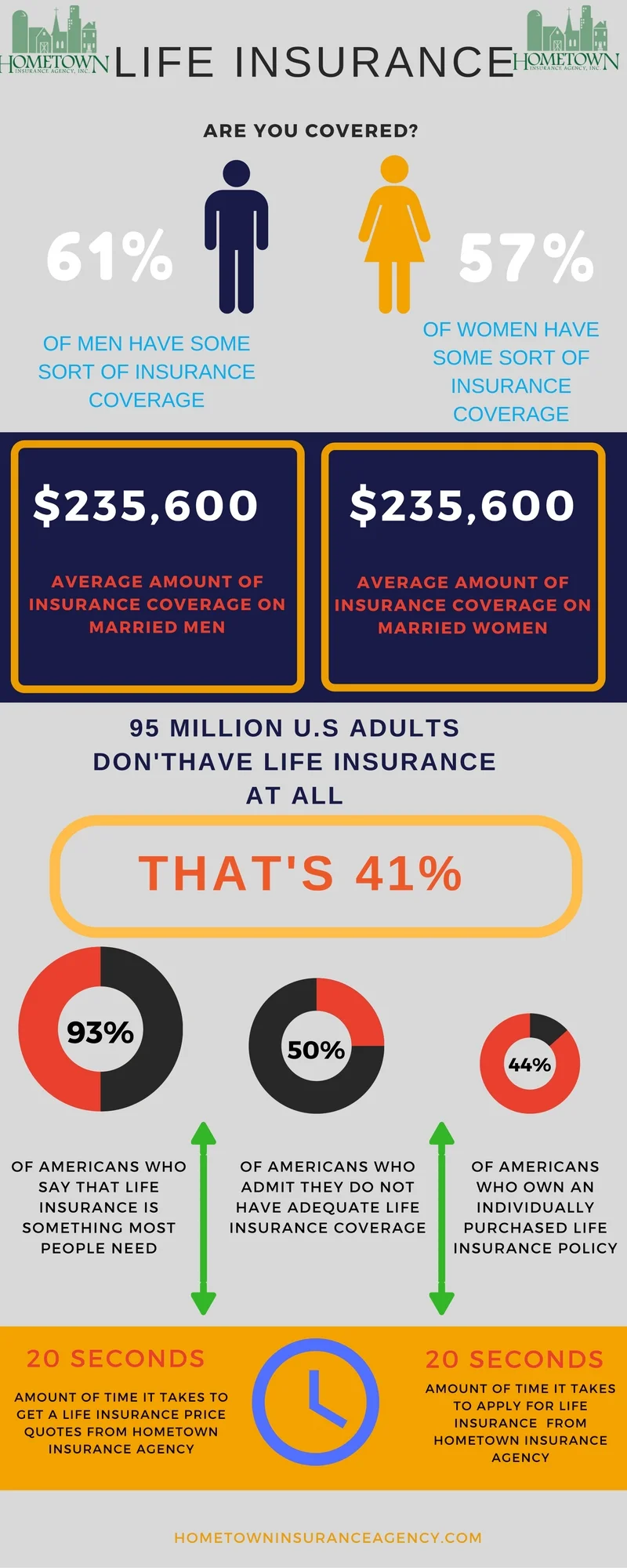 Us Life Insurance Infographic