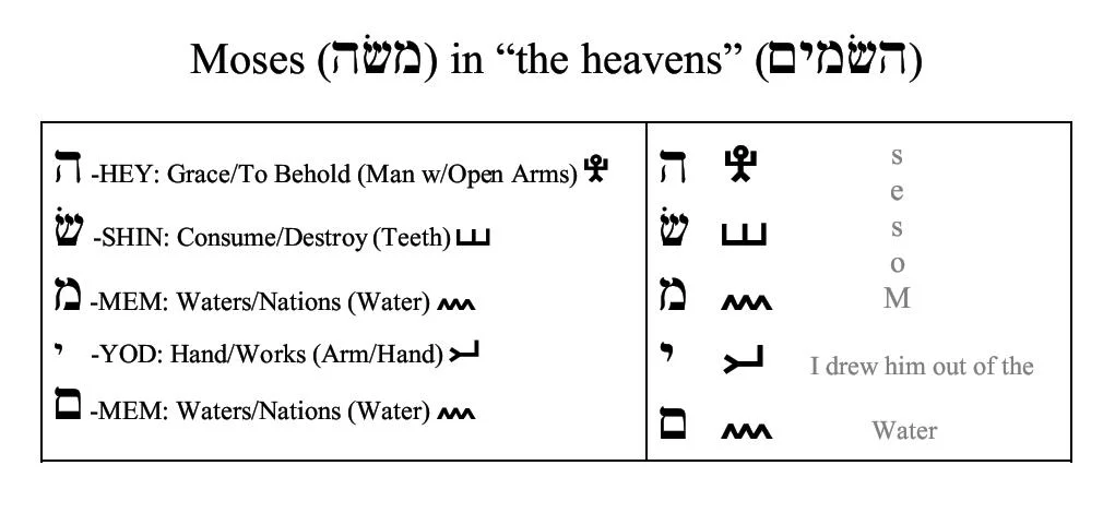Oh, My Heavens! Part 2 — beauty of the bible-Ancient Hebrew, Old ...