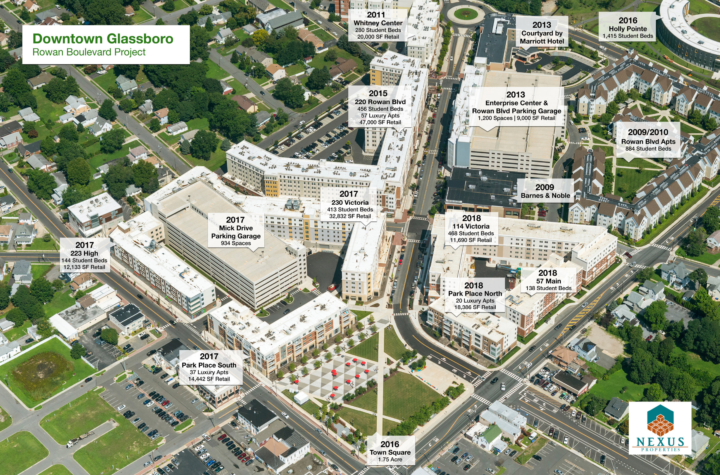 Business Development — Official Website of the Borough of ...