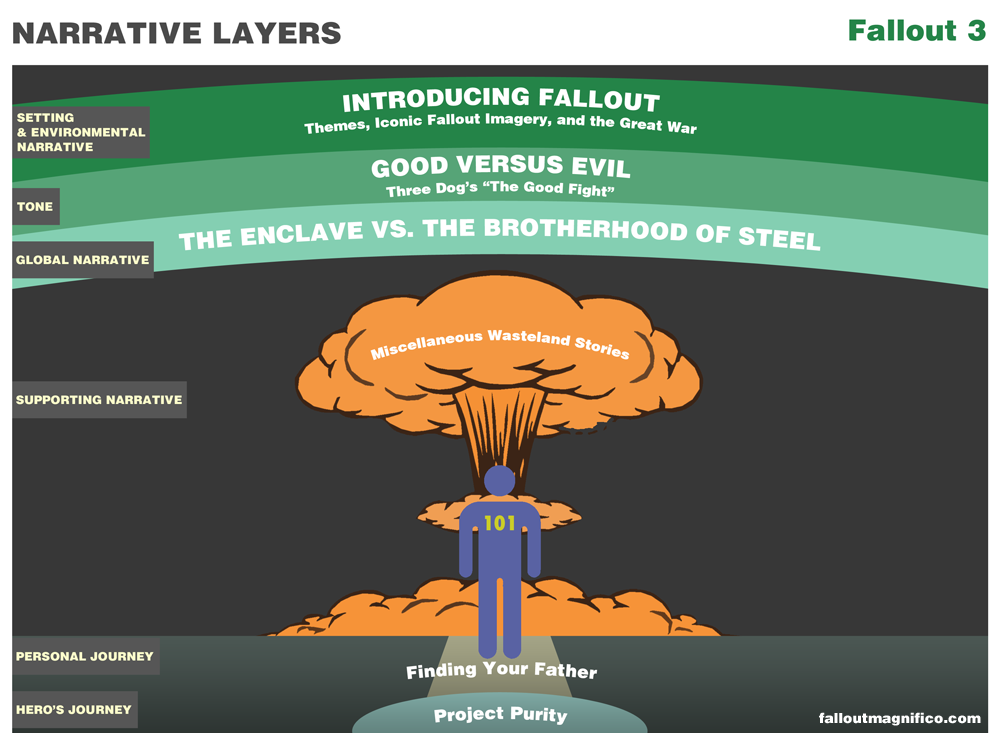 The Pitch — Christopher Means