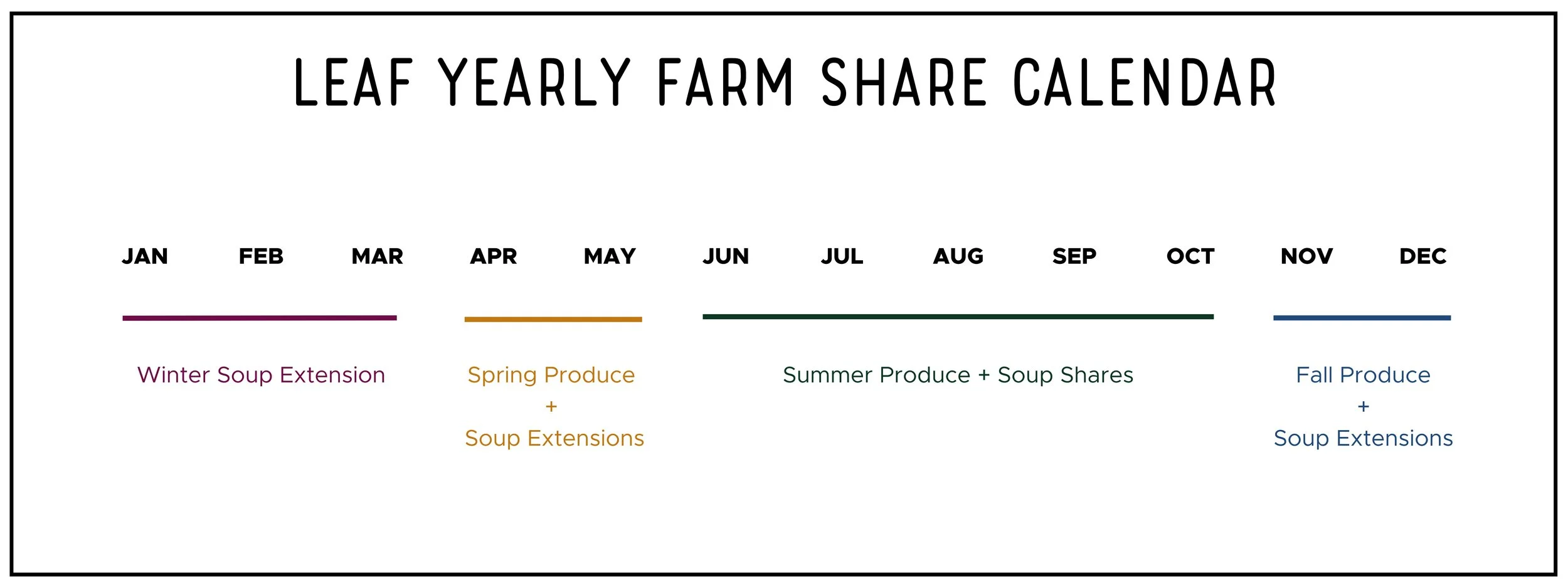 LEAF Farm Shares — LEAF