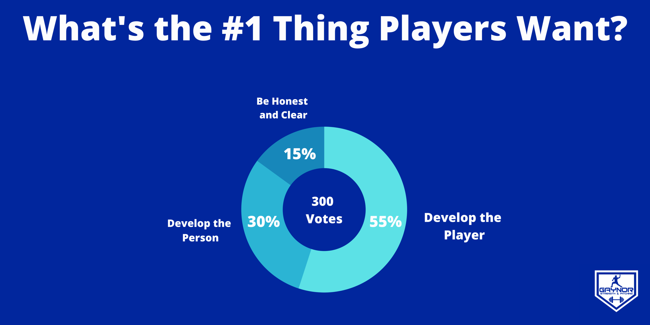 What Players Want From Their Coach — GSP