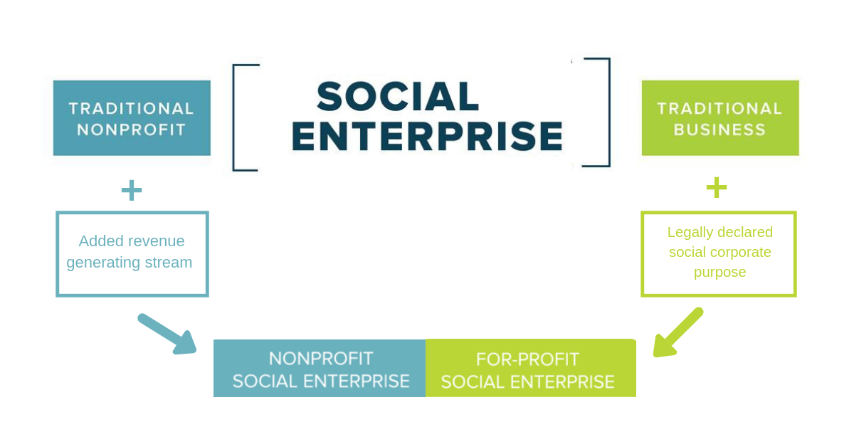 Social Enterprise — Venn Foundation