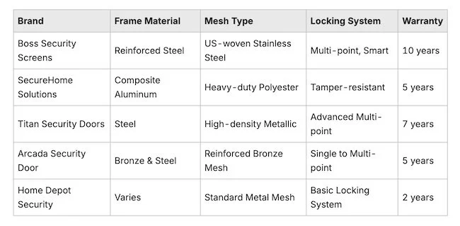 Security Screen Doors Guide | Boss Security Screens - Boss Security Screens