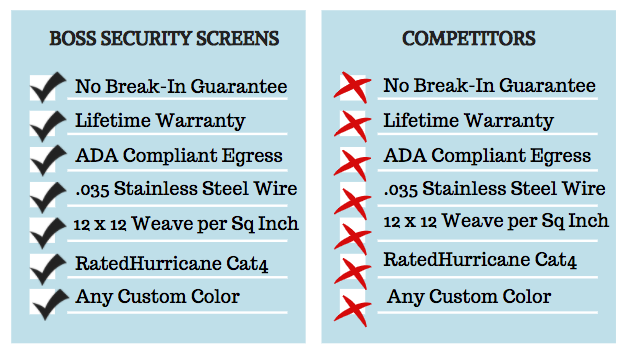 Secure Your Windows with Screens | Boss Security Screens