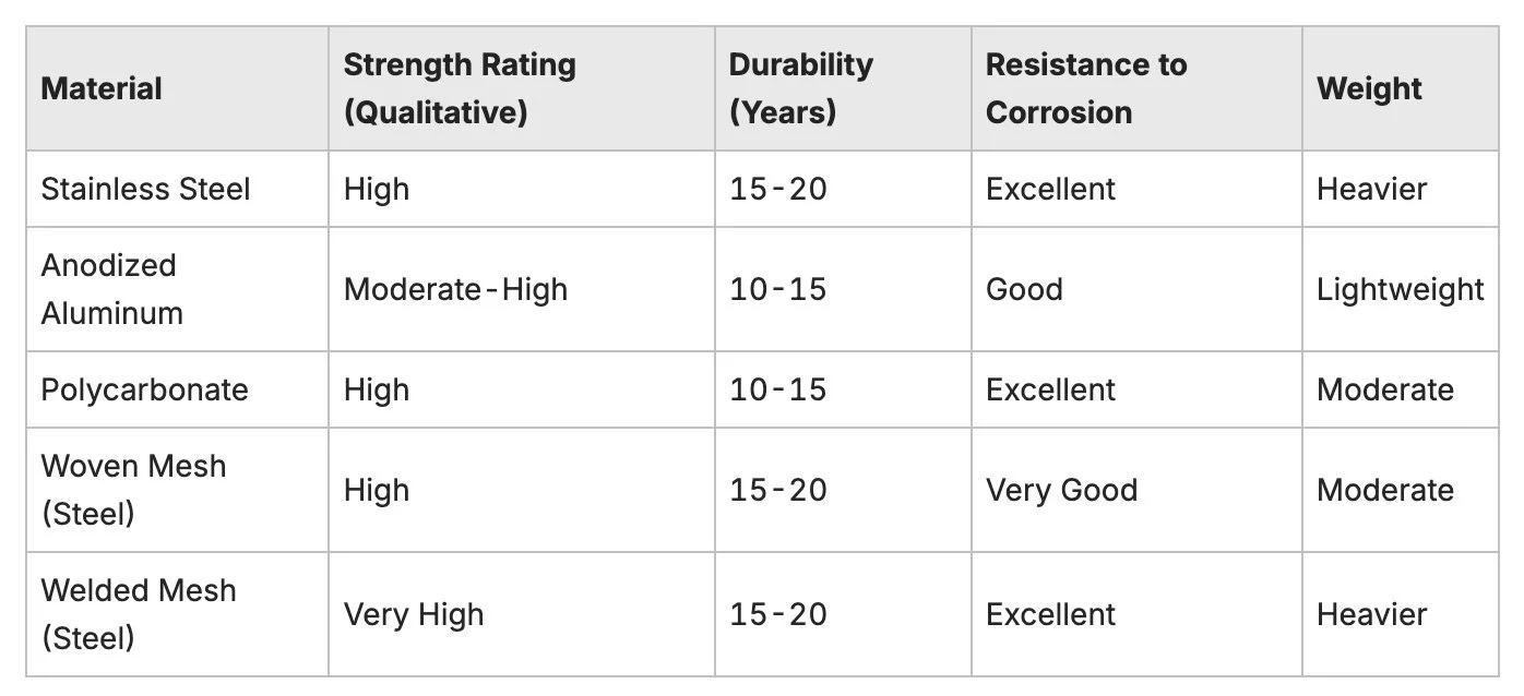 Top Features of Effective Security Screen Windows - Boss Security Screens