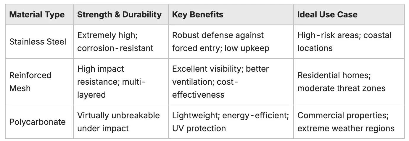 Best Security Window Screens for Home Protection in 2025 - Boss ...