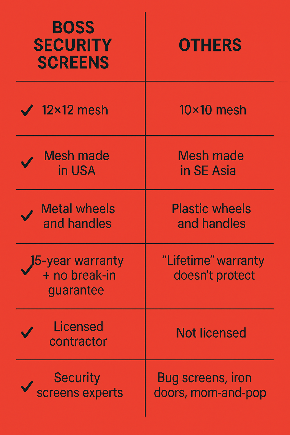 Security Screens in Phoenix | Boss Security Screens Arizona - Boss ...