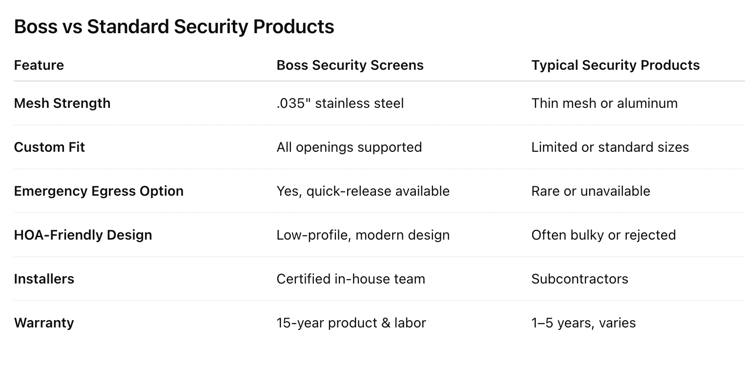 Security Screens & Security Doors | Boss Security Screens