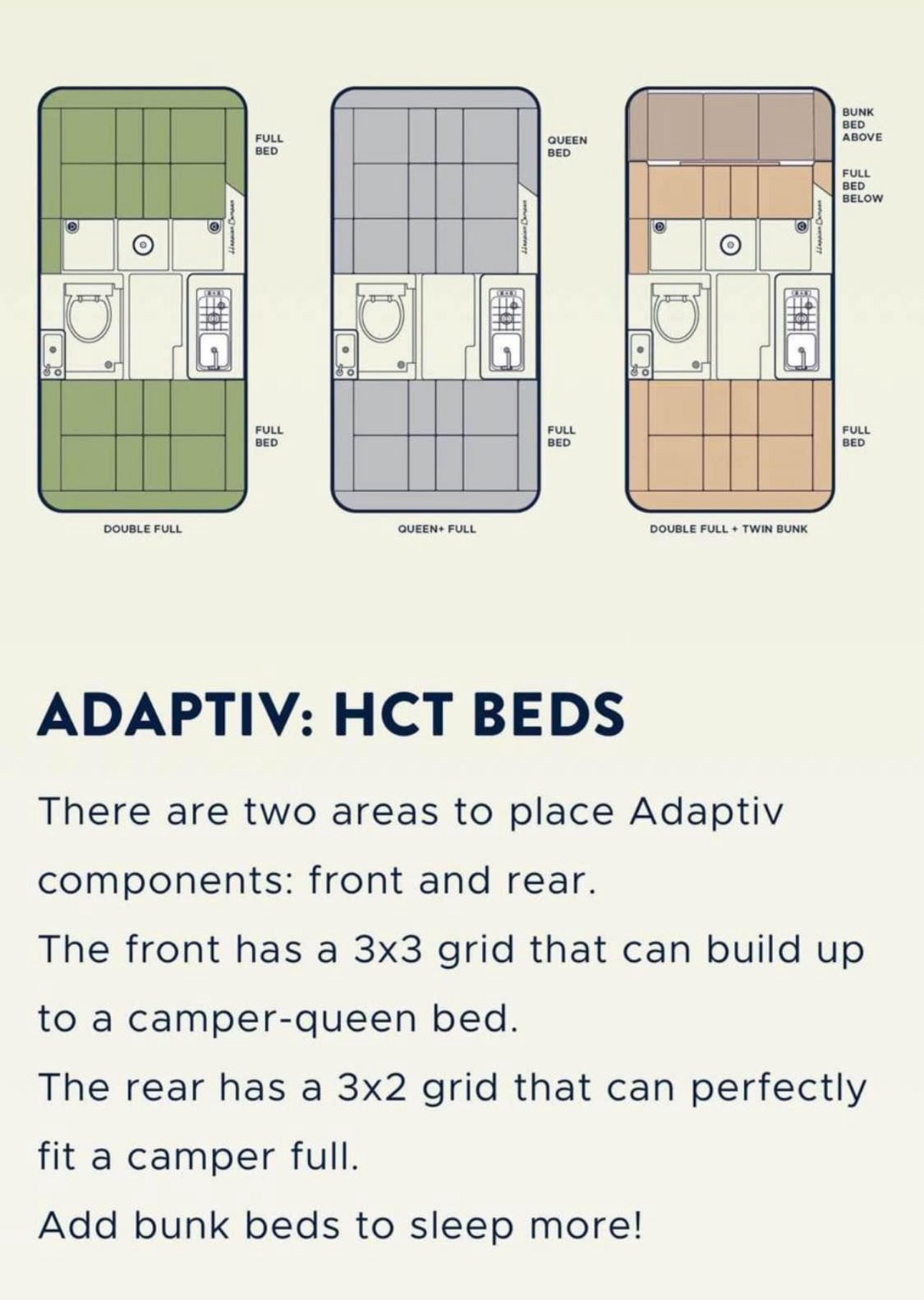 Happier Campers for Sale by Owner — Happier Camper Owners