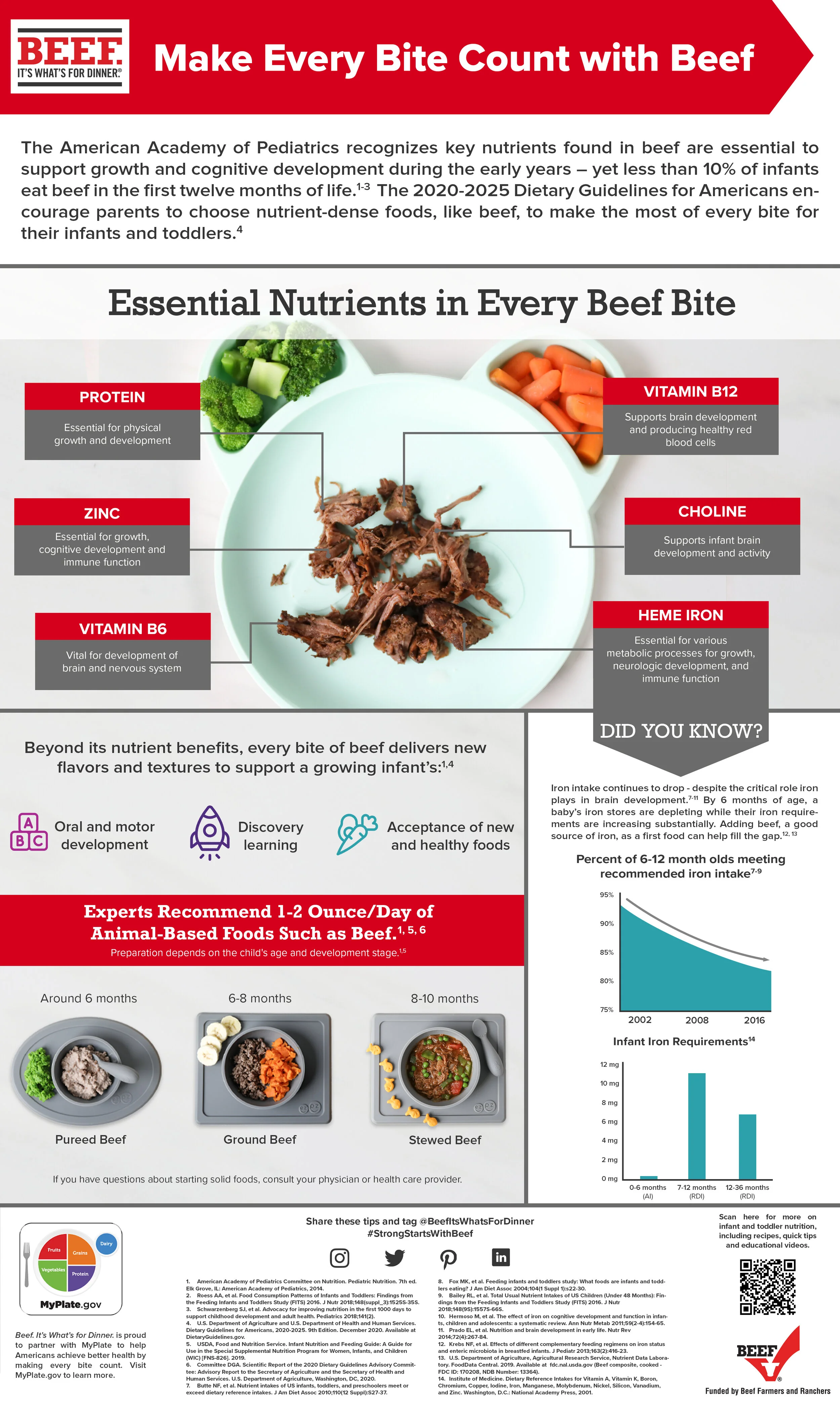 Facts About Beef — Washington CattleWomen
