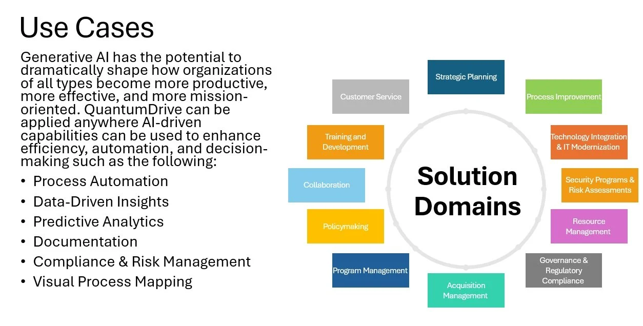 AlphaSix QuantumDrive™ — AlphaSix