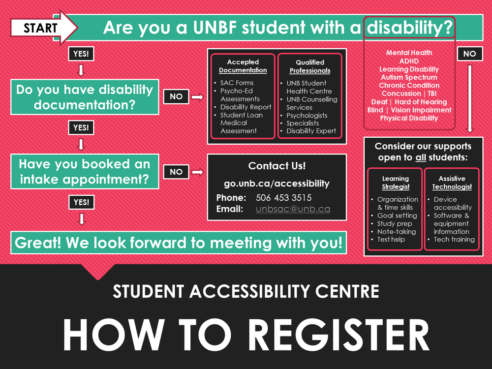 Student Accessibility Centre — UNB Student Union