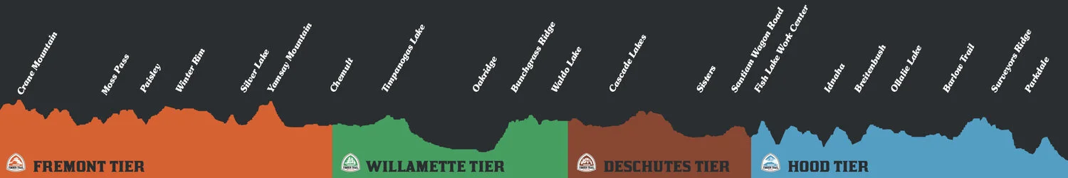 Ride the OTT Overview — Oregon Timber Trail