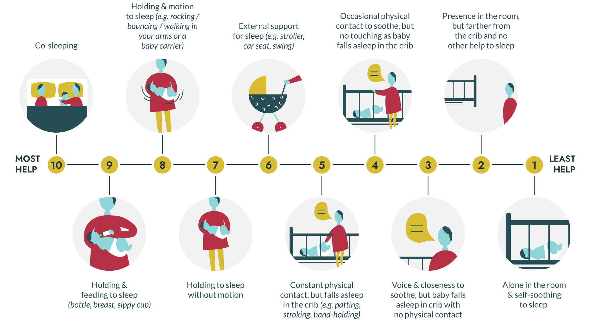 Let's Talk about Sleep Training: 6 Popular Sleep Training Methods ...