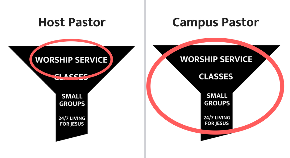 Positioning Your Online Pastor within the Org Chart — Beyond Just Streaming
