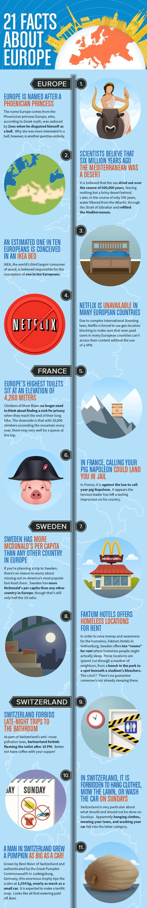 21 Fun Facts About Europe — Andy Steves Travel