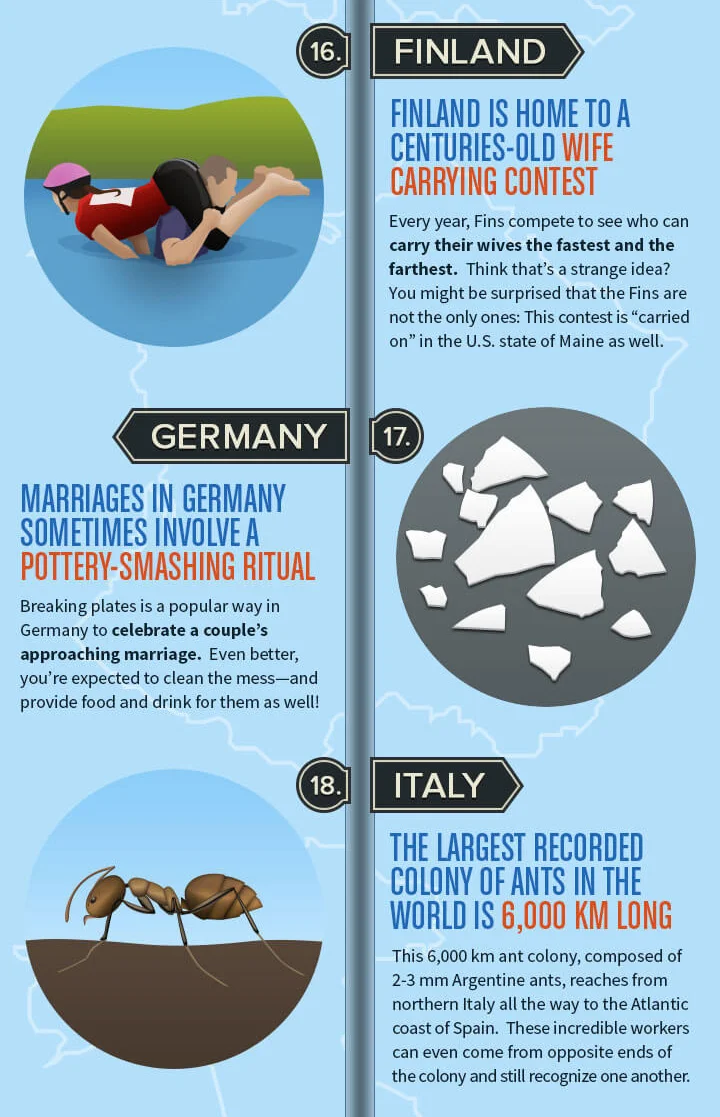 21 Fun Facts About Europe — Andy Steves Travel