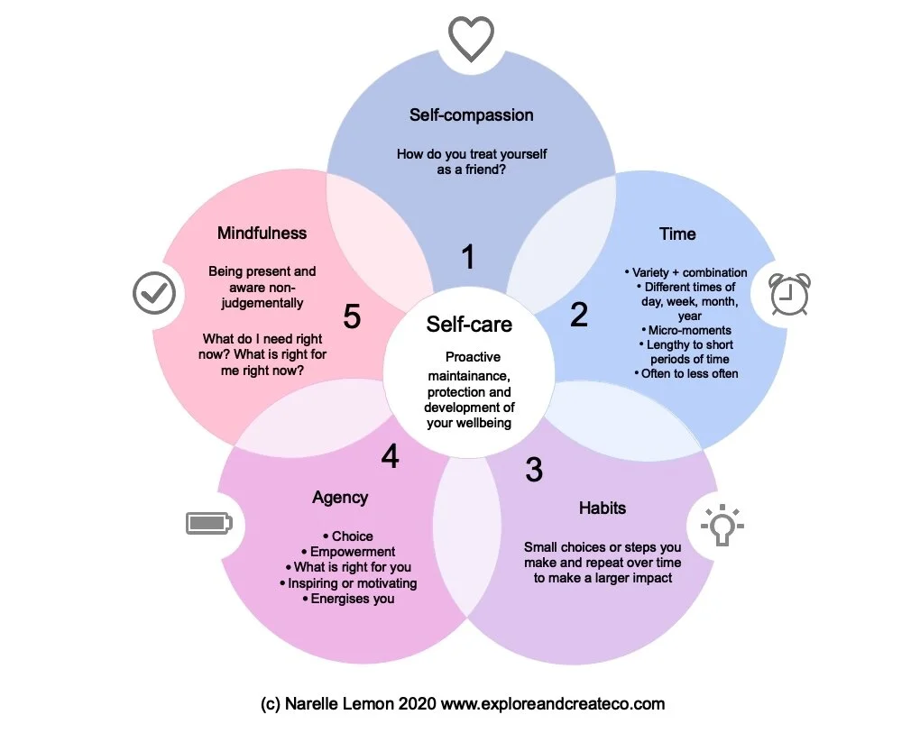 Downloadables — Explore & CREATE Co.