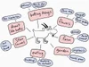 Mind Maps — everyonelovescartoons.com
