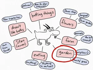 Mind Maps — everyonelovescartoons.com