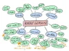 Mind Maps — everyonelovescartoons.com