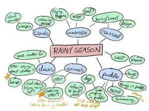 Mind Maps — everyonelovescartoons.com