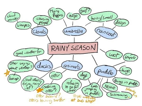 Mind Maps — everyonelovescartoons.com