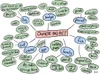 Mind Maps — everyonelovescartoons.com