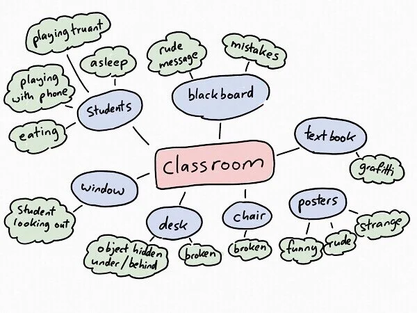 Mind Maps — everyonelovescartoons.com