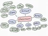 Mind Maps — everyonelovescartoons.com