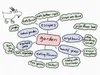 Mind Maps — everyonelovescartoons.com