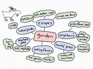 Mind Maps — everyonelovescartoons.com