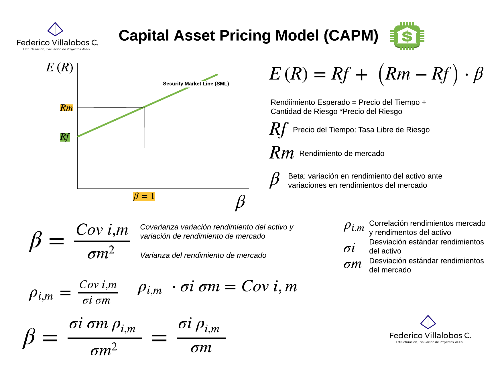 Rendimiento del concesionario en proyectos de infraestructura (Parte 1 ...