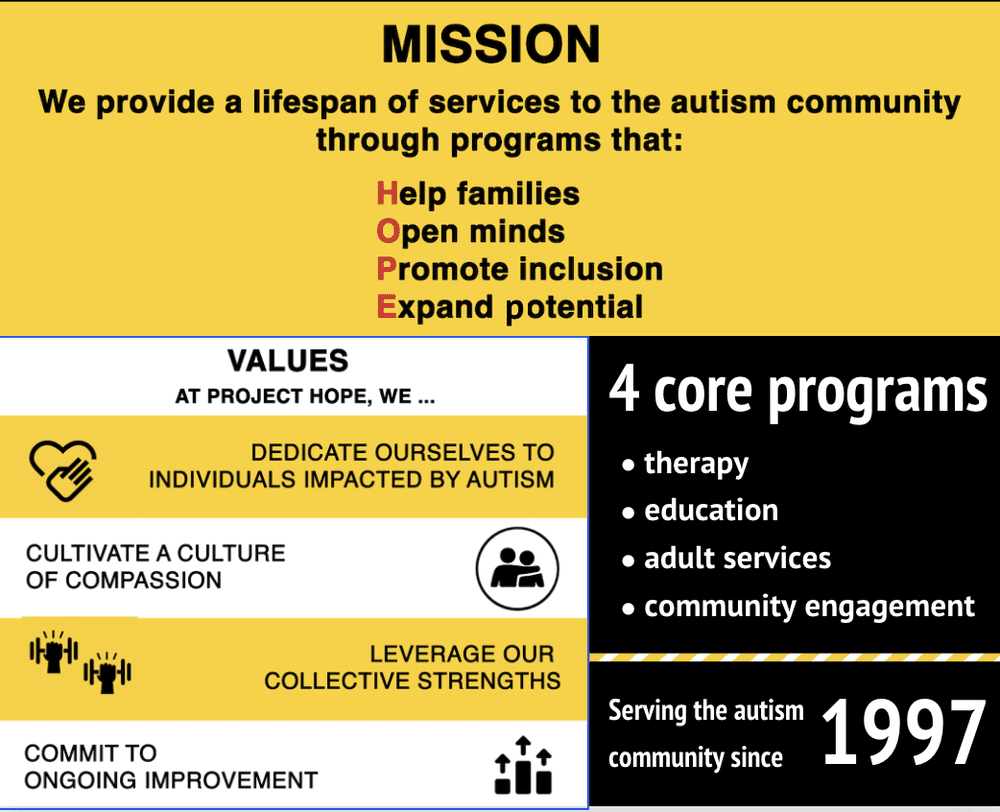 Project Hope Foundation