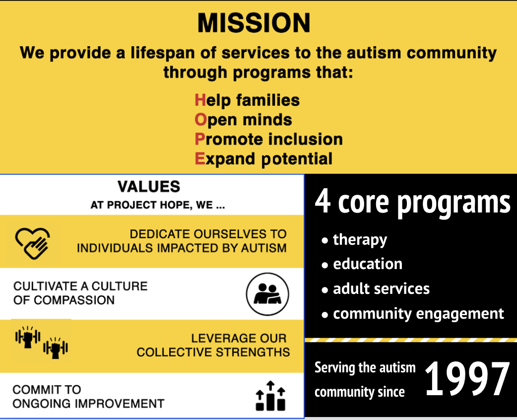 Project Hope Foundation