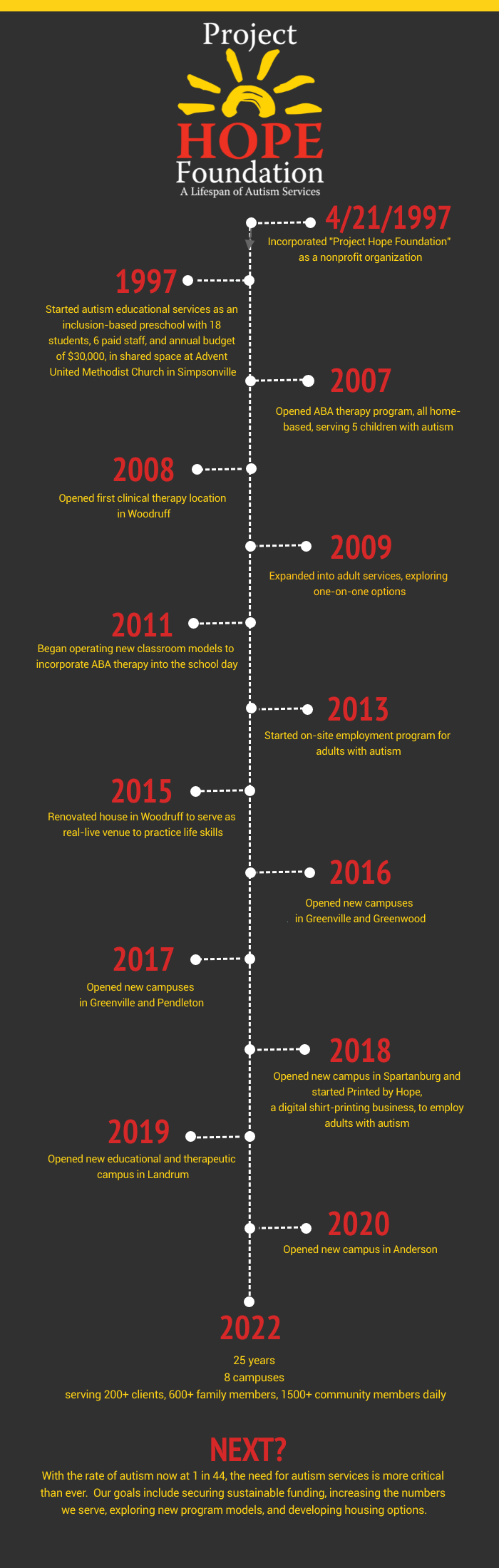 About Us — Project Hope Foundation