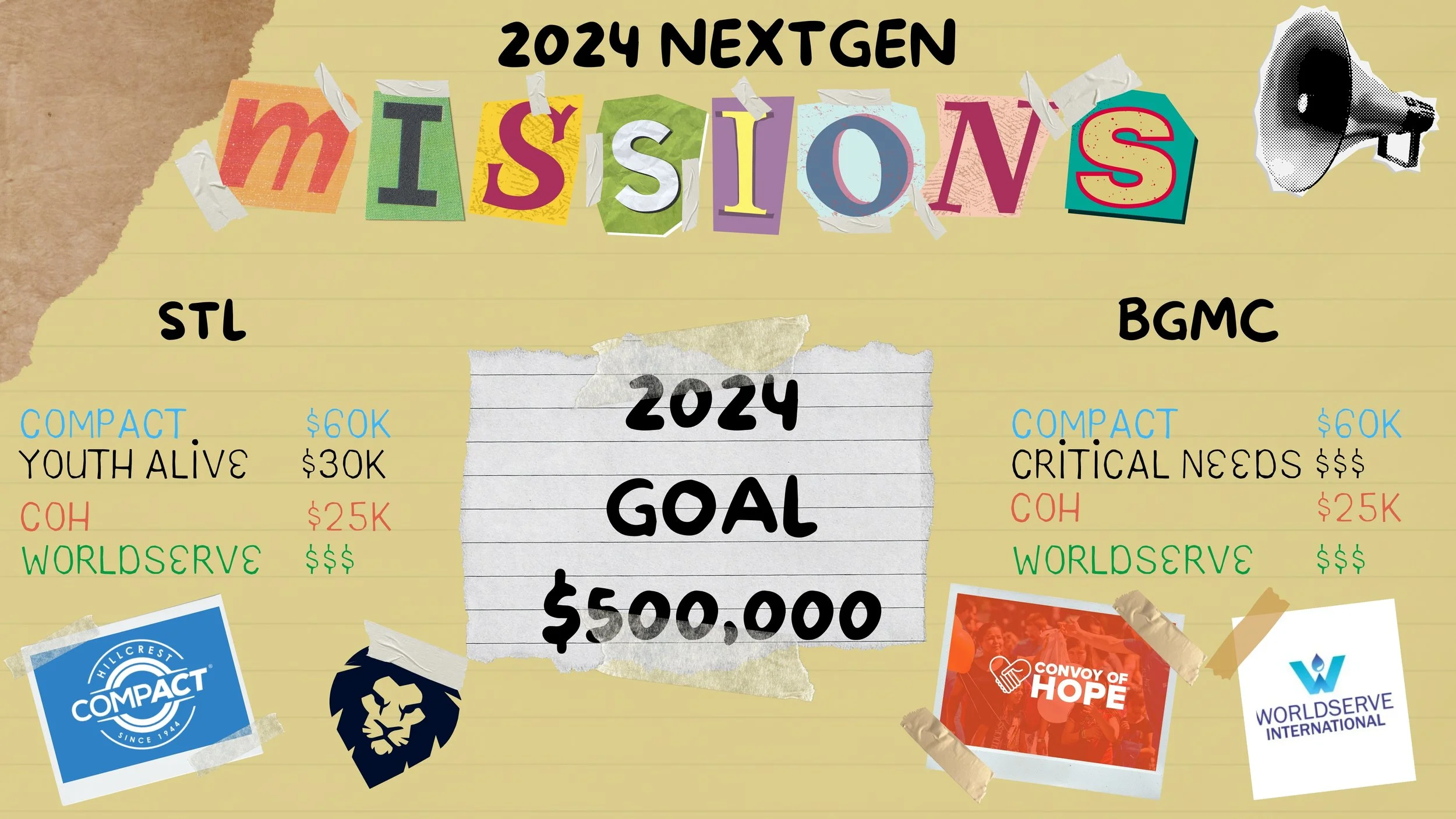 NextGen Missions Projects — NOMO NXTGEN