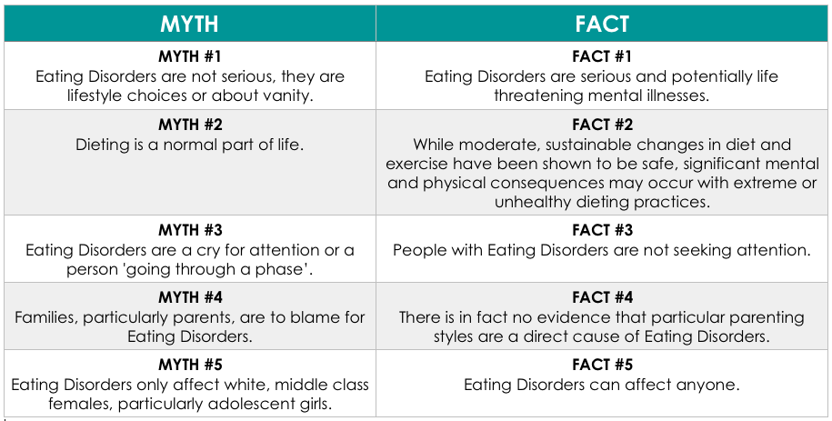 Eating Disorders Melbourne | Mind Body Well