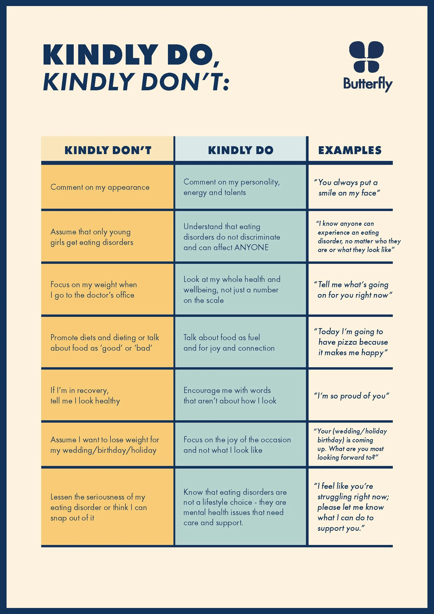 Body Image and Eating Disorders Awareness Week — Mind Body Well