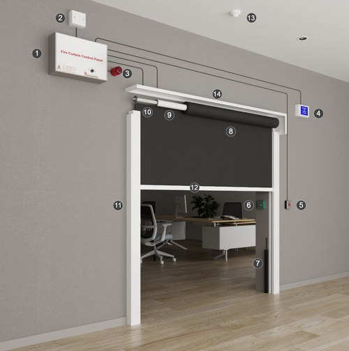 Fire Curtains, Fire Shutters & Smoke Curtains | A1 Shutters