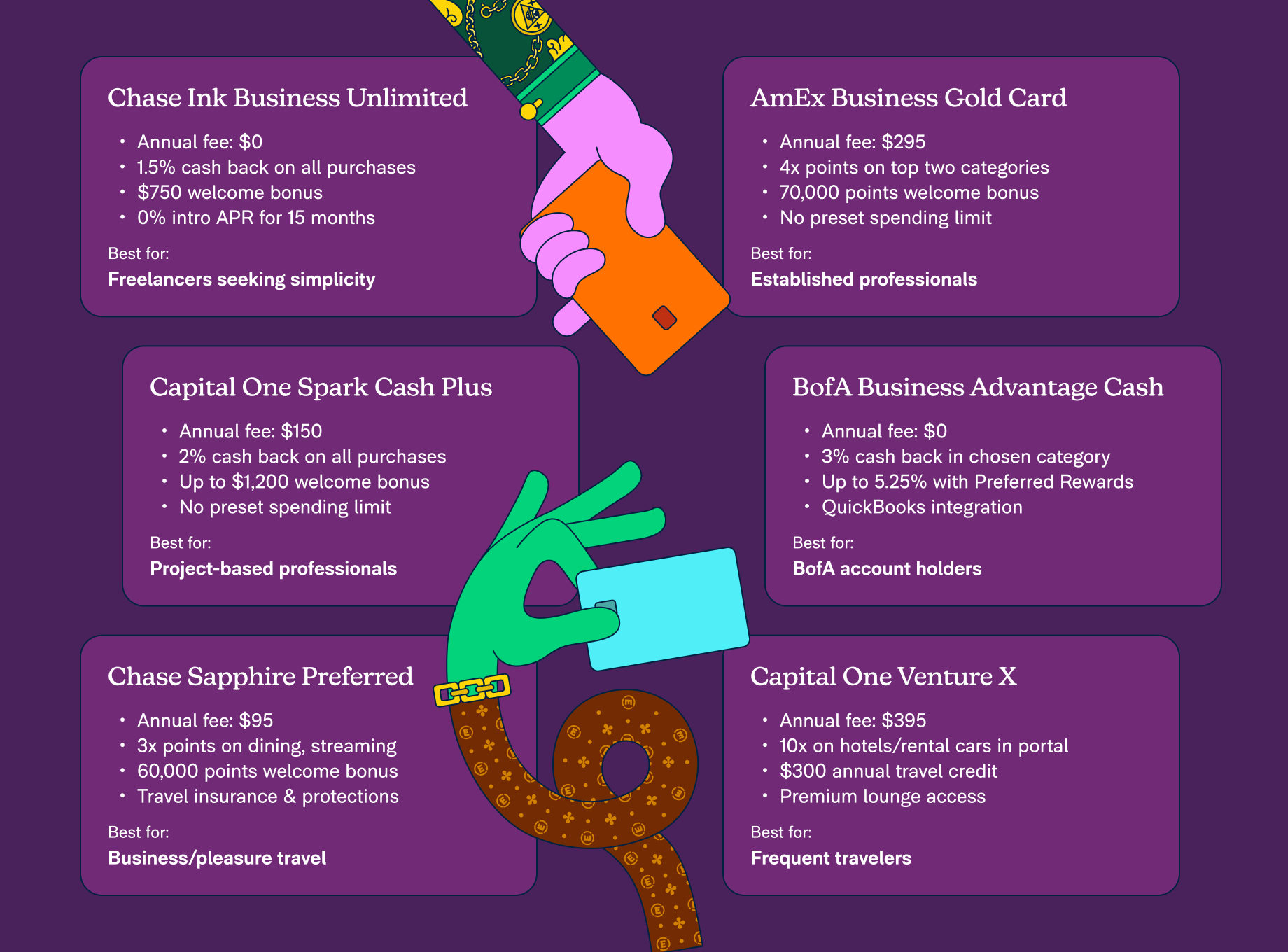 Best Credit Cards for the Self-Employed & Contractors (2026)