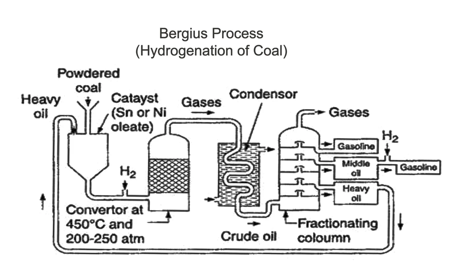 Germany’s 20th Century Alternative Fuel Technologies — SynSel Revolution