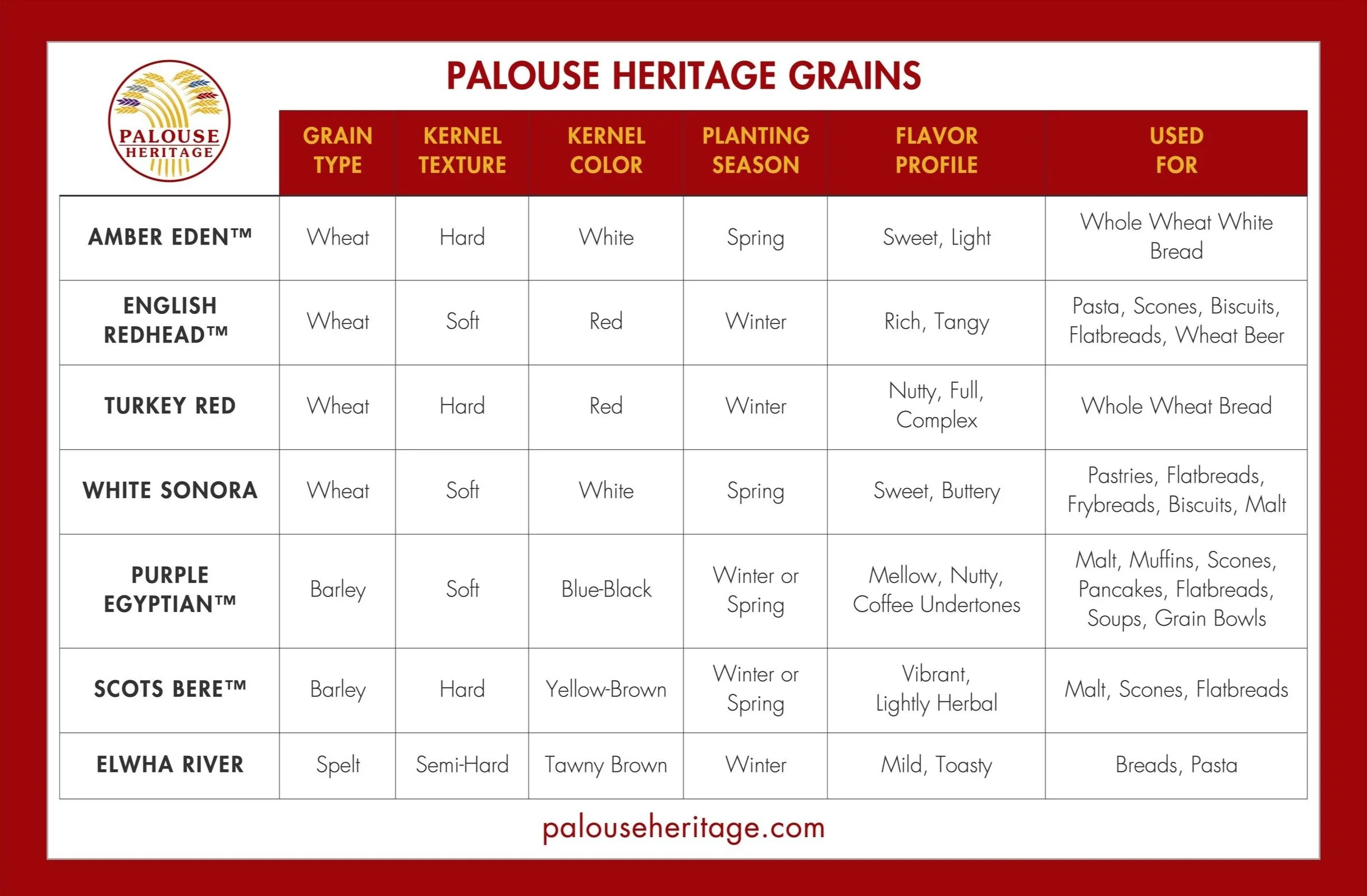 Palouse Heritage - Heritage Grains Grown Sustainably in the Palouse