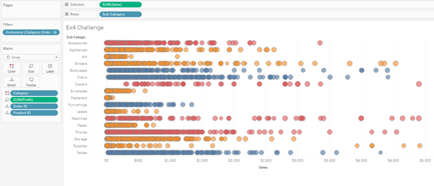 Tableau Private Group Training Philadelphia — Eigen X