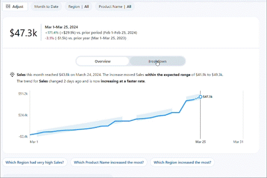 Tableau Pulse is LIVE! — Eigen X