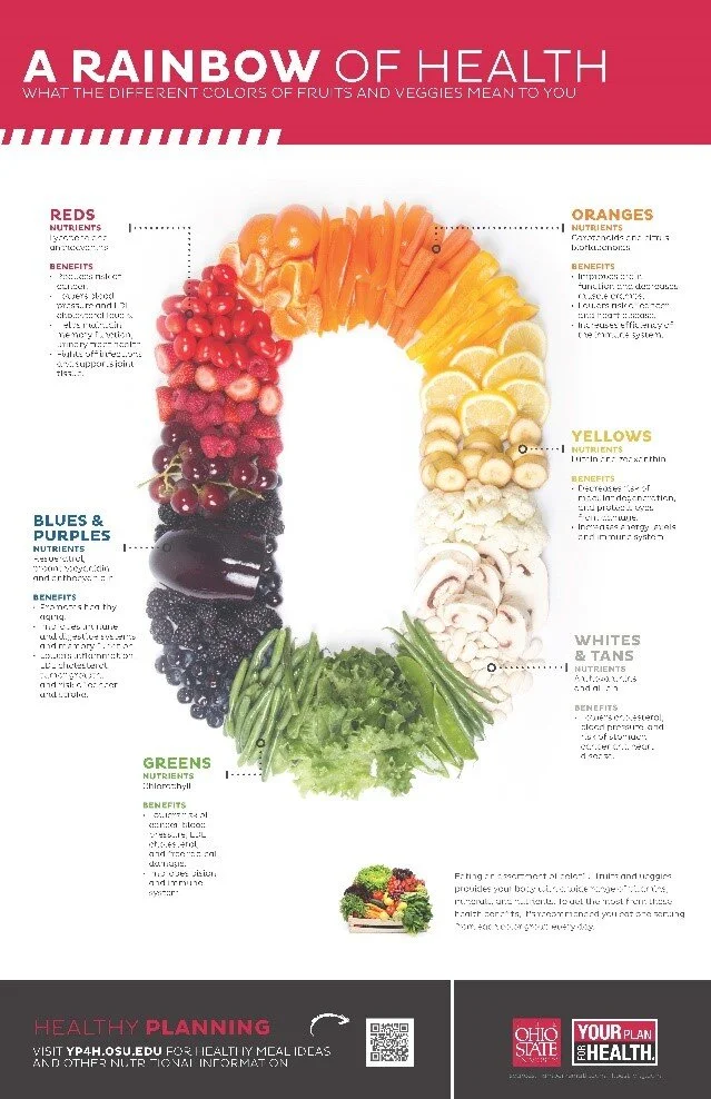 A Rainbow of Health: — ㅤ