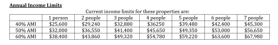 Multiple waiting list10/24 — Salem Housing Authority