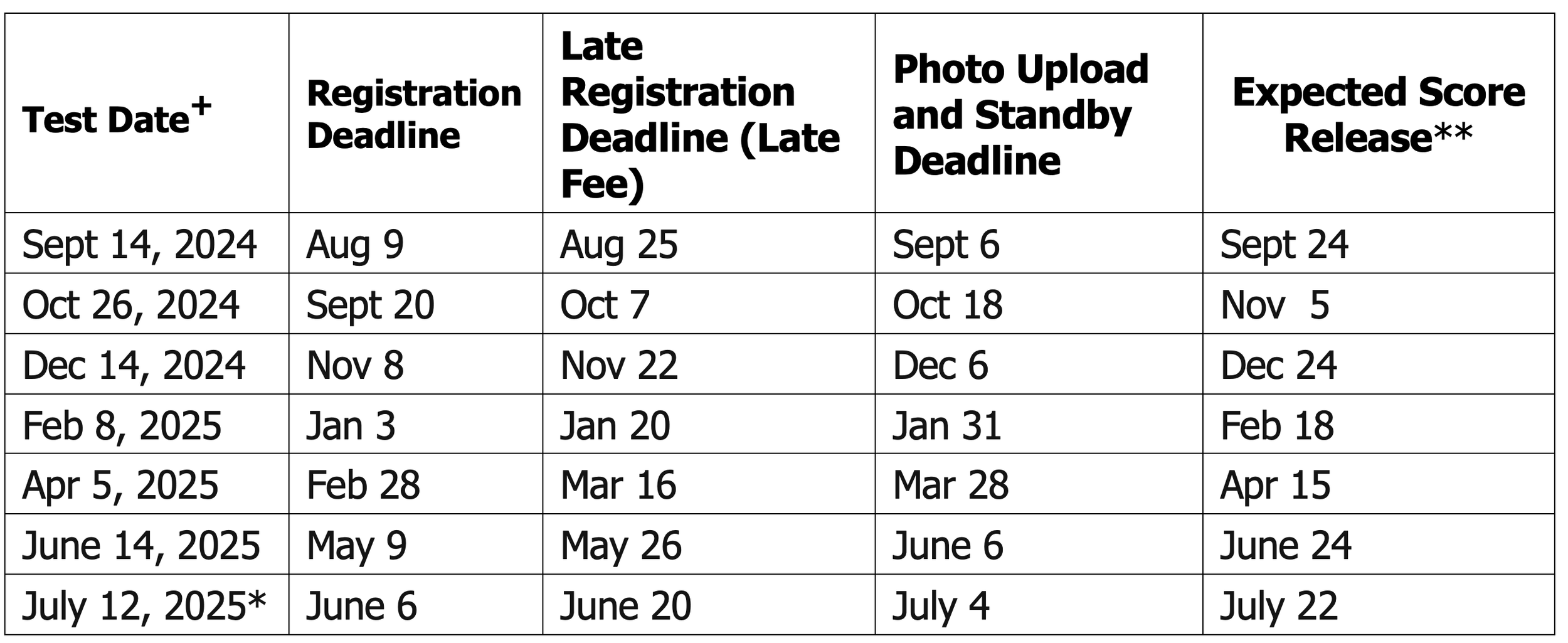 SAT and ACT Schedule, 2024-2025 — IVY Lounge Test Prep